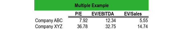 What Is A Multiple Definition Meaning Example What Is A Multiple Definition Meaning Example