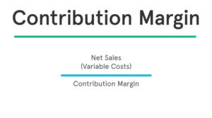 Contribution Margin Ratio | Formula | Per Unit Example | Calculation