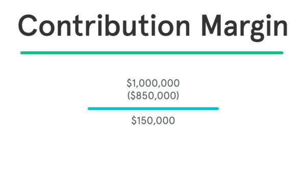 Contribution Margin Ratio | Formula | Per Unit Example | Calculation