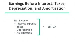 What is EBITDA? - Formula | Example | Margin Calculation Explanation