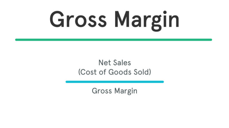 Gross Margin Ratio | Formula | Analysis | Example