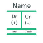 Journal Entries | Examples | Format | How to Use Explanation