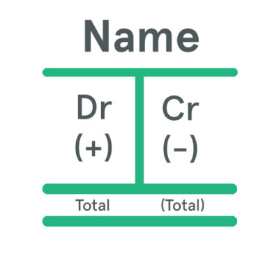 Journal Entries | Examples | Format | How to Use Explanation