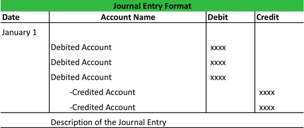 Journal Entry Format My Accounting Course